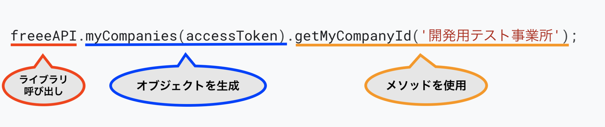 GAS x freeeAPIライブラリのトリセツ「事業所IDを取得してみよう」 - be free by freee!